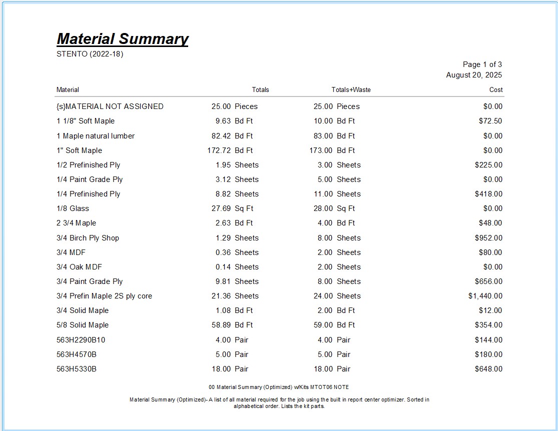 Material Summary (Optimized) w/Kits | Craftsman Woodworks Engineering ...