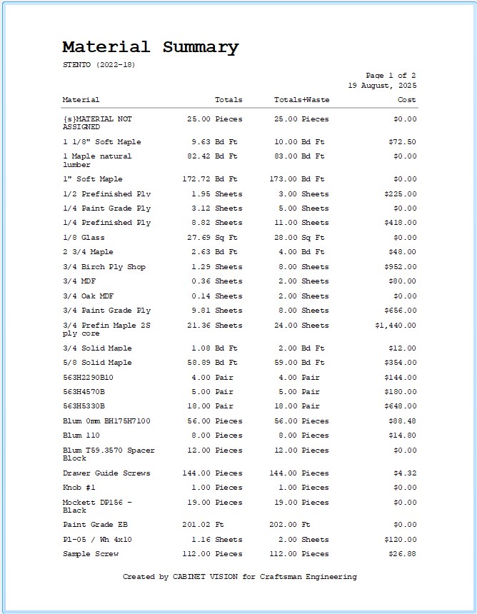 Material Summary (Optimized) w/Kits | Craftsman Woodworks Engineering ...